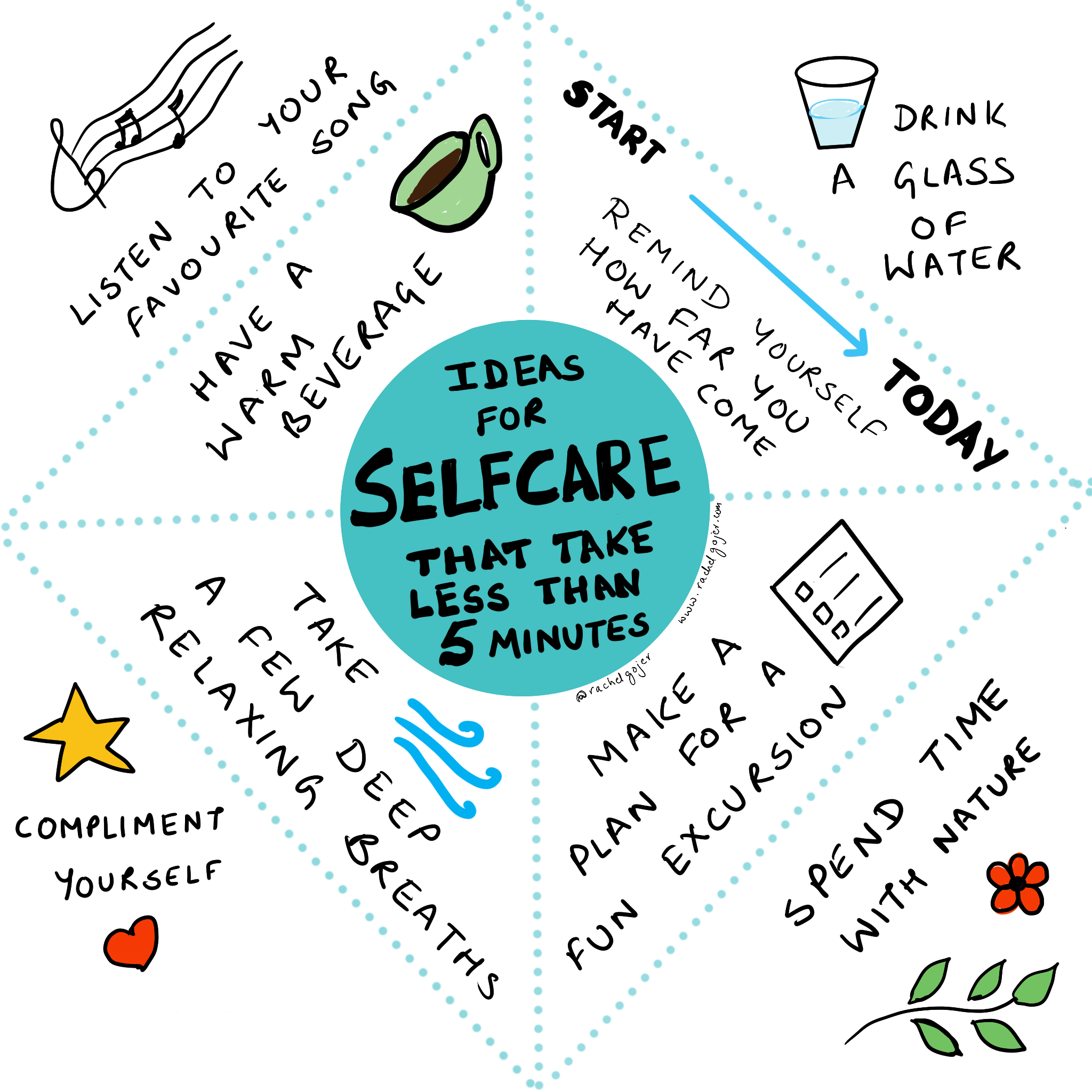 Quick self-care